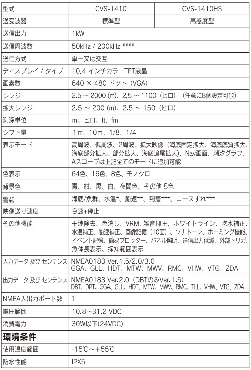 CVS-1410・CVS-1410HS 光電 デジタル魚探 - ナビテック通販