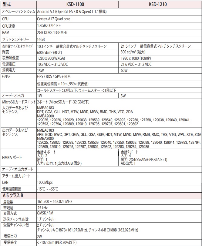 KSD-1100 光電 - AIS送受信機 | 販売 - ナビテック通販