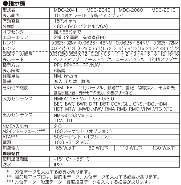 MDC-2000 光電 10.4型 船舶 マリン レーダー 専門 販売店