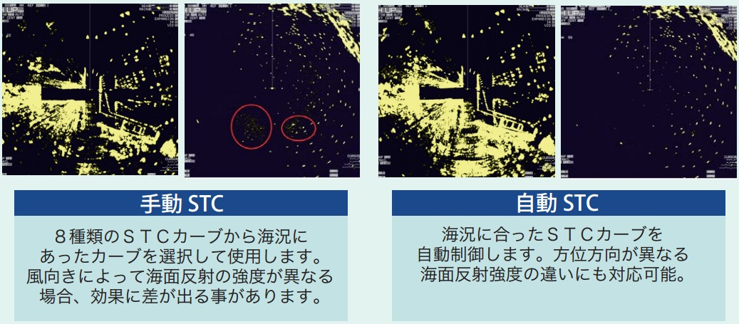 MDC-5500 光電 15型 船舶 マリン レーダー 販売 - ナビテック通販