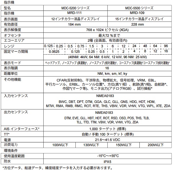 MDC-5200 光電 12.1型 船舶 マリン レーダー 販売 - ナビテック通販