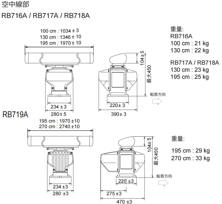 MDC-5200 光電 12.1型 船舶 マリン レーダー 販売 - ナビテック通販
