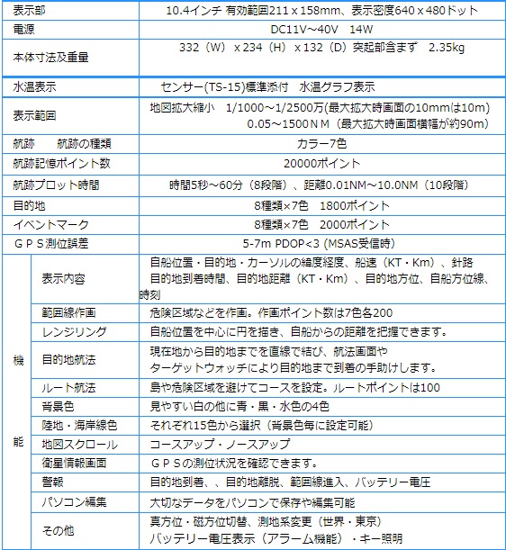 SPC-100Ⅱ SONIX 10.4型 GPSプロッター | ナビテック通販